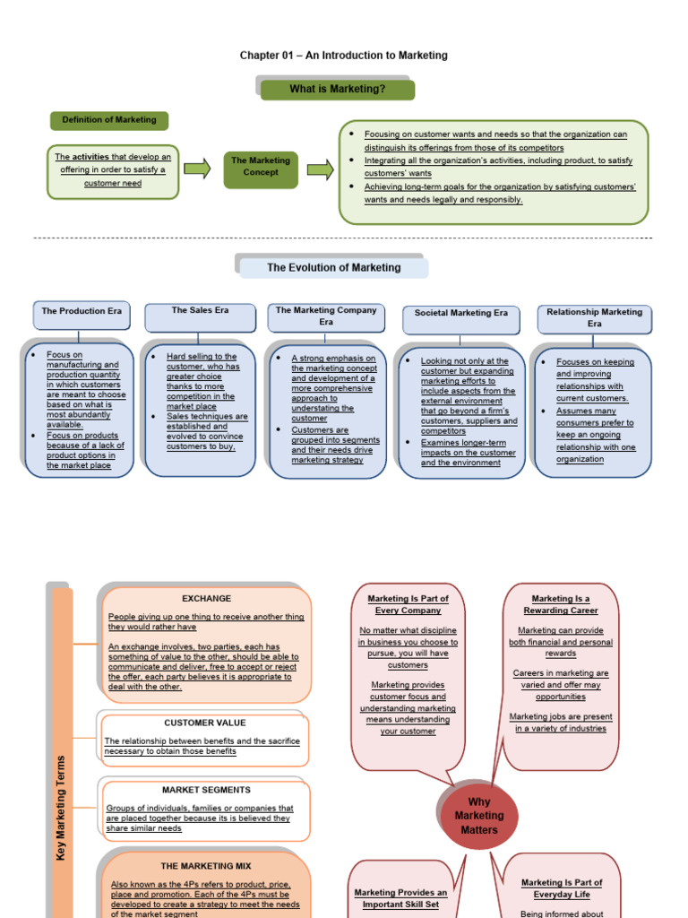 Lamb ch01 Concept Map | PDF | Marketing | Customer