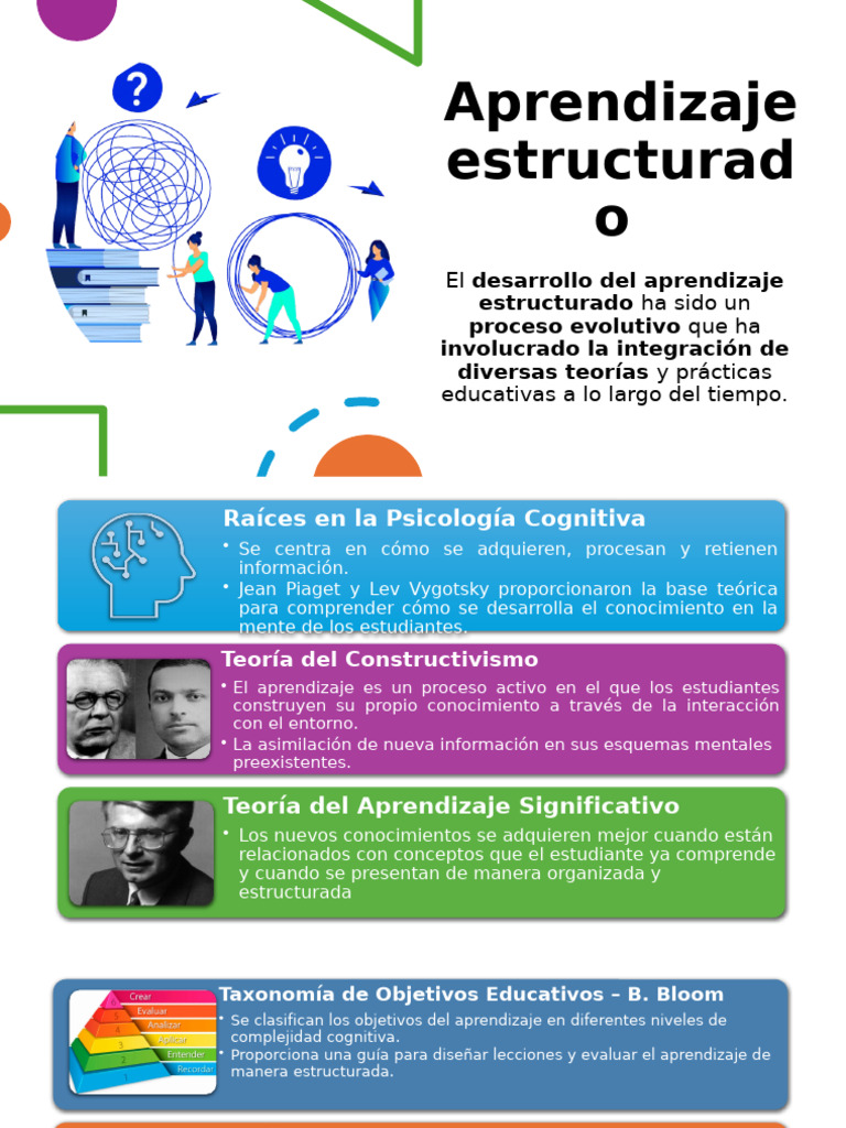 Aprendizaje Estructurado | PDF | Aprendizaje | Modificación de comportamiento