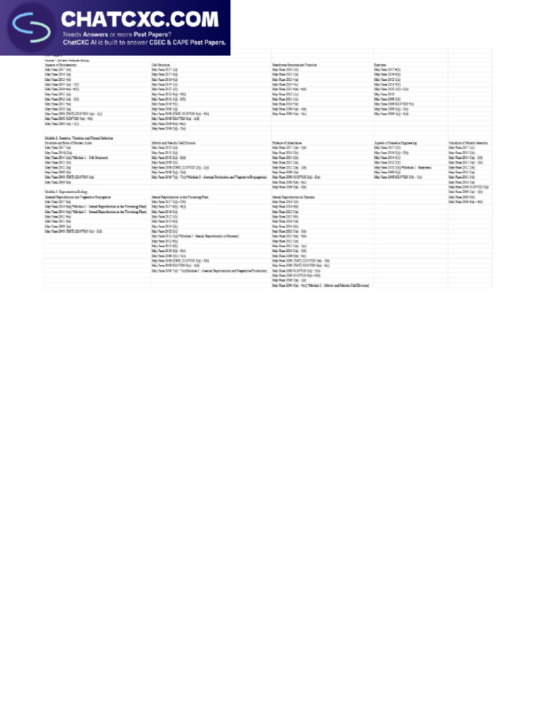 BIO & CHEM PP Questions List by Topic | PDF