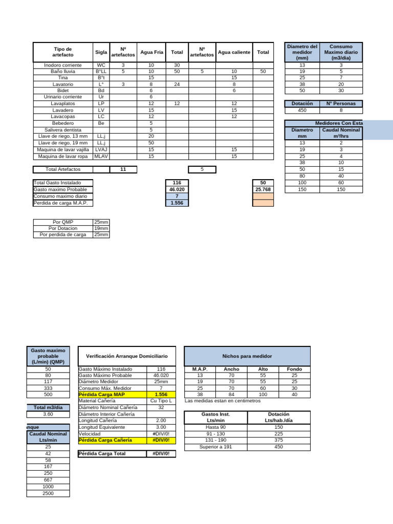 Análisis de Consumo de Agua y Tuberías | PDF | Higiene | Equipo