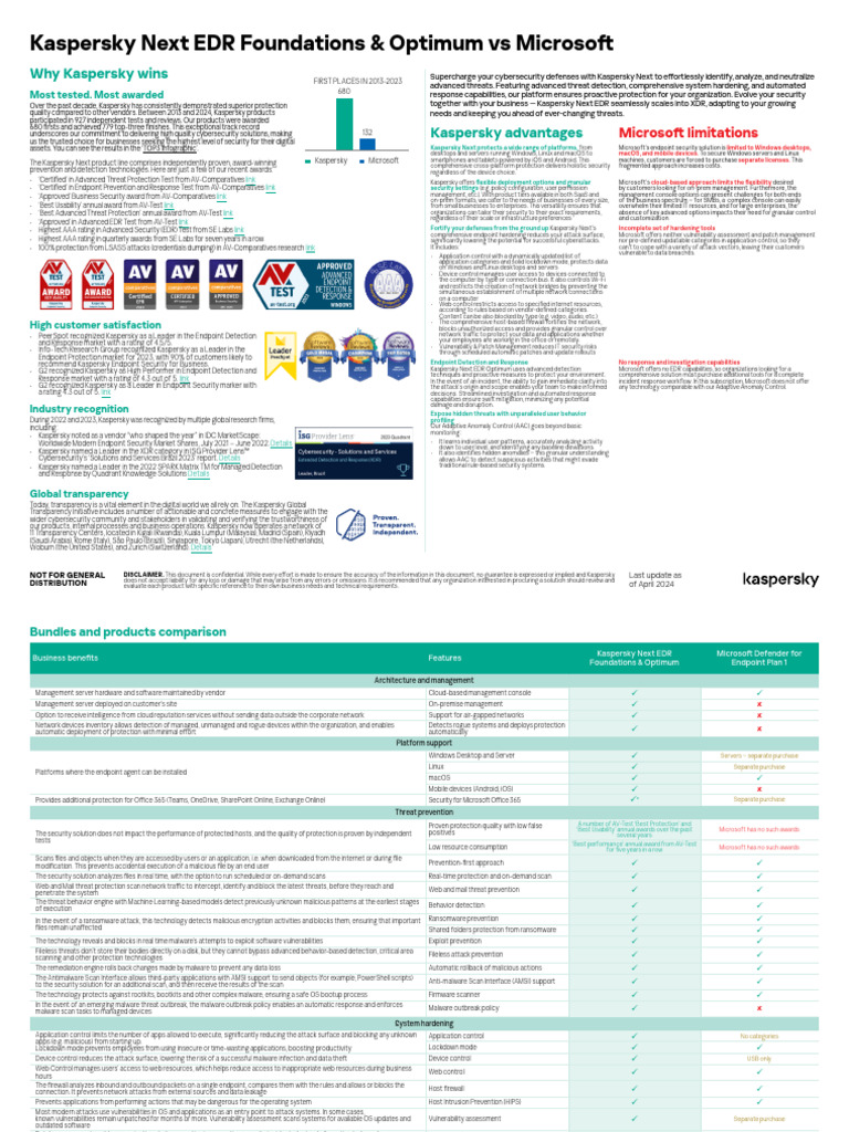 Kaspersky Next EDR Vs Microsoft Comparison 0424 en | PDF | Malware ...