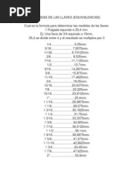 Equivalencias de Llaves de Pulgadas A Milímetros | PDF | Pulgada ...