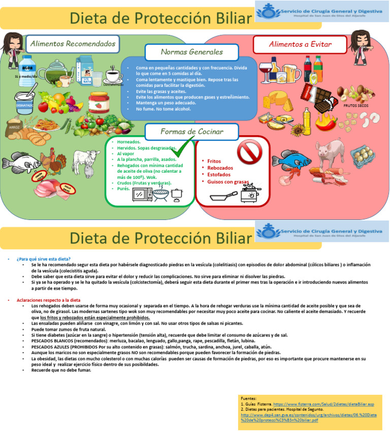 Dieta Protección Biliar | PDF | Vesícula biliar | Alimentos