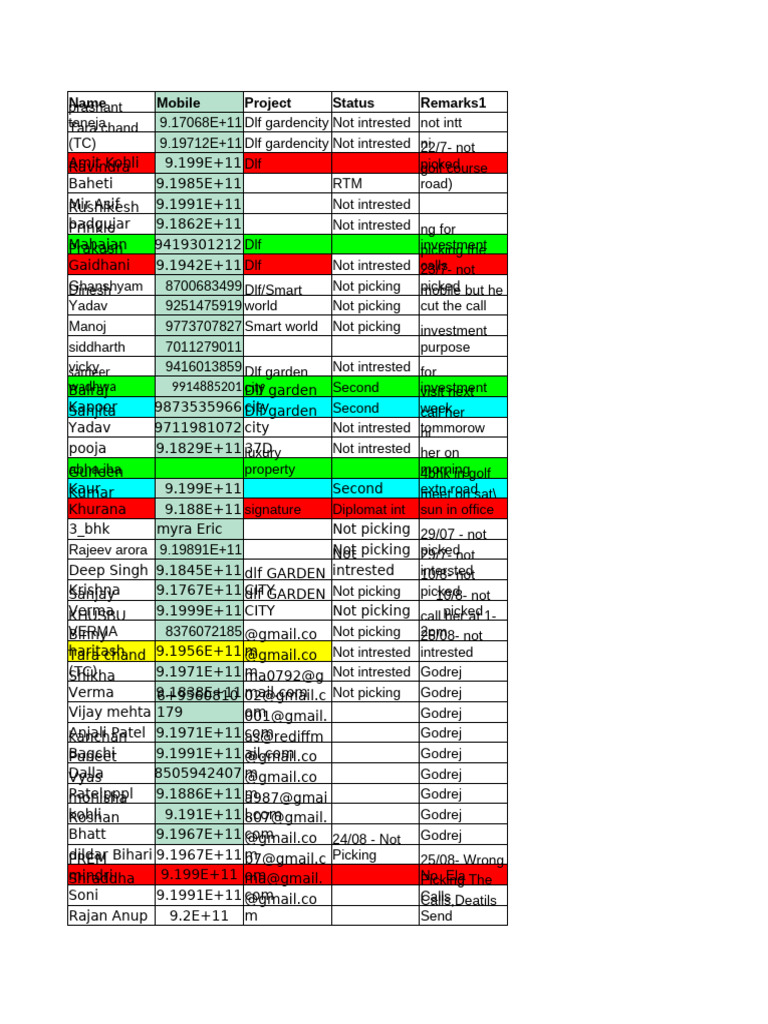 Dwarka More Data | PDF