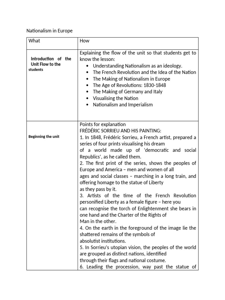The Rise of Nationalism in Europe | PDF | France | Nationalism