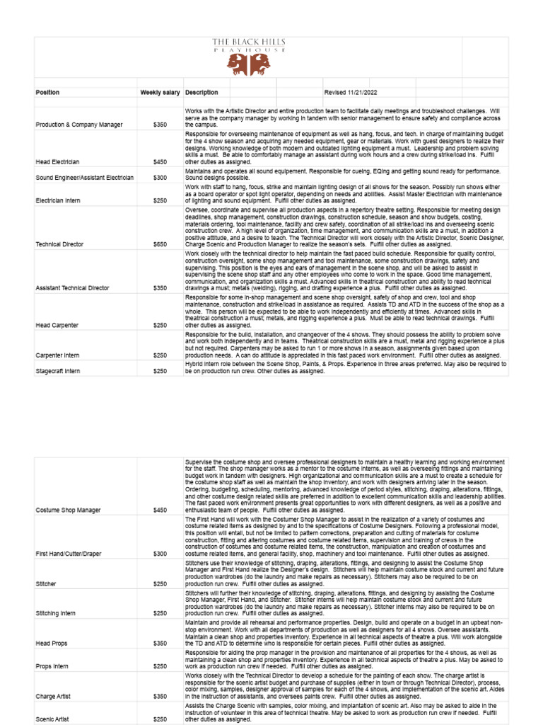 Technical Positions | PDF