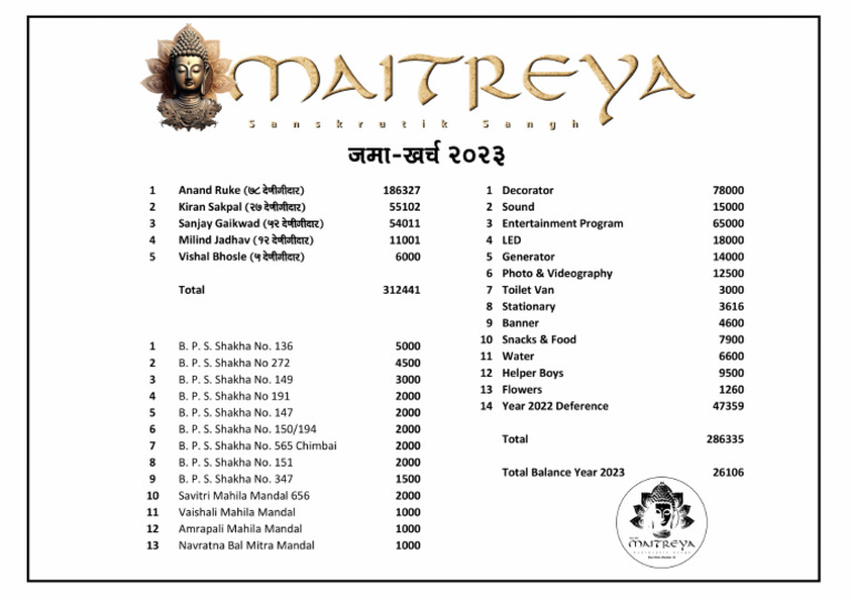 Jama Kharch 1101 2023 | PDF