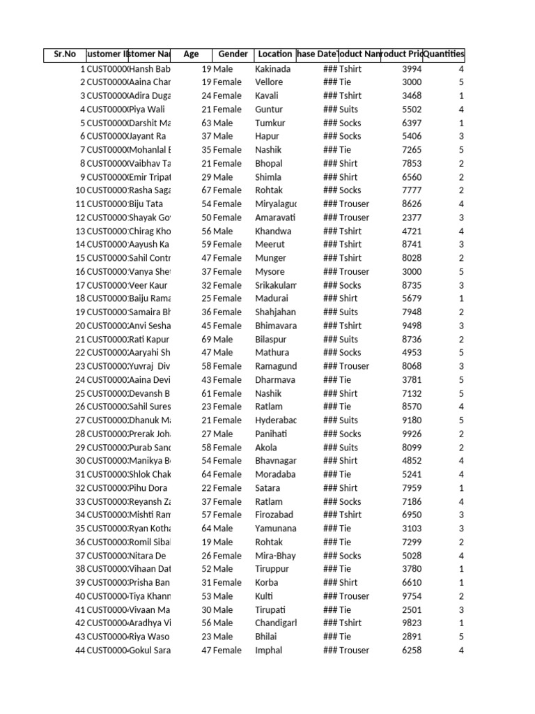 Regale Sartoria - Menswear E-Commerce Company Sales Datasheet | PDF | Dress Codes | Clothing