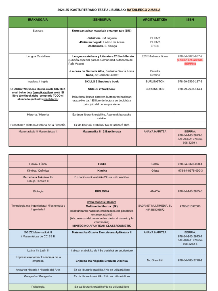 2024-25 TESTU LIBURUAK BATX 2 | PDF