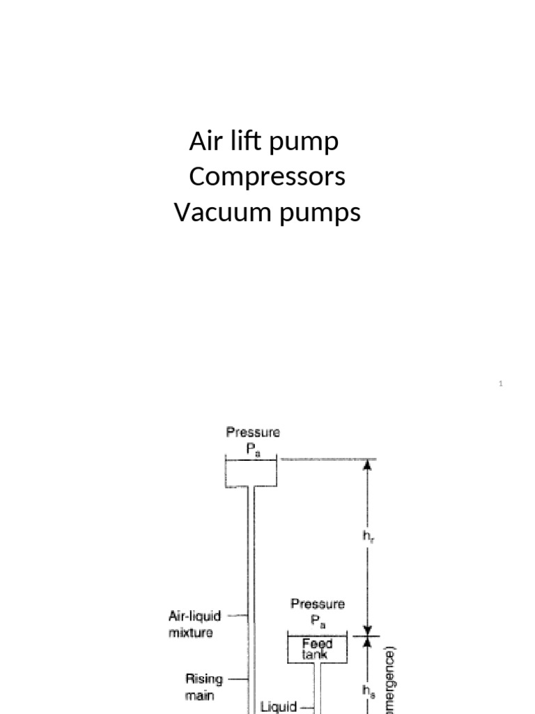 Air-Lift Pumps and Compressors Overview | PDF | Pump | Gas Technologies