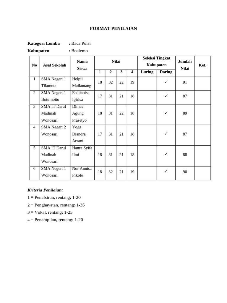 Format Penilaian FLS2N | PDF