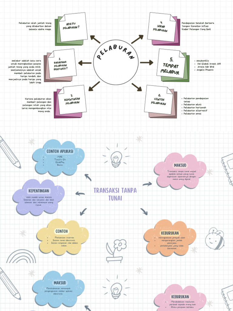 White Doodle Handwritten Mind Map Brainstorm | PDF
