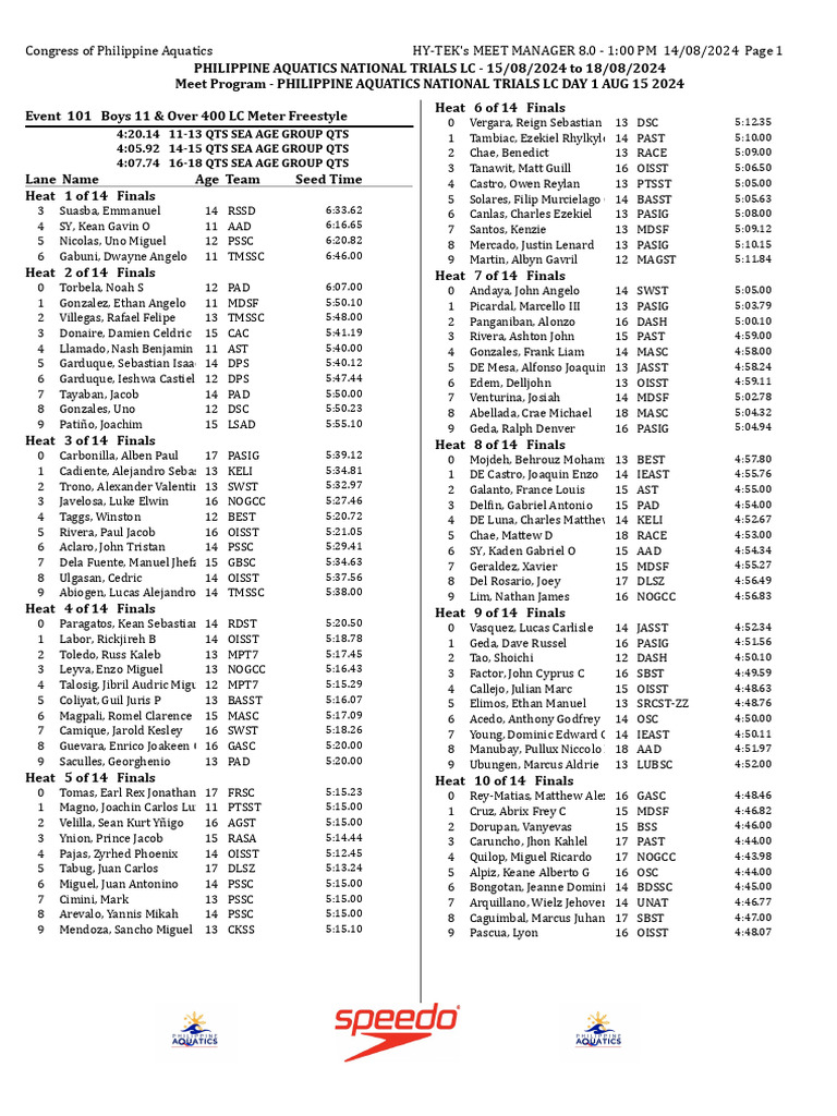 Day 1 Meet Program Double C | PDF