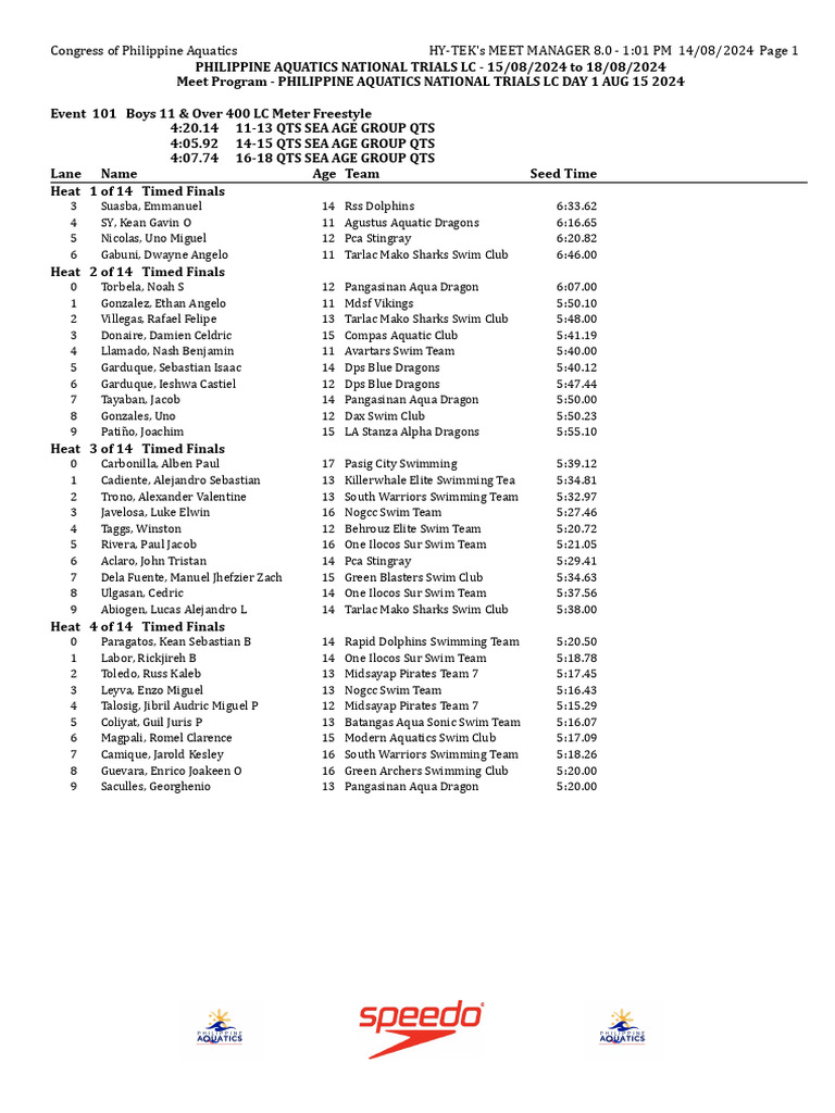 DAY 1 MEET PROGRAM SINGLE C | PDF