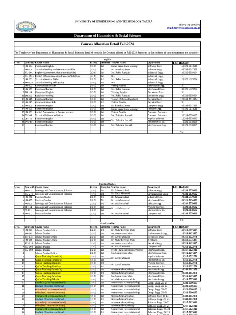 Humanities Course Allocation Fall2024 | PDF