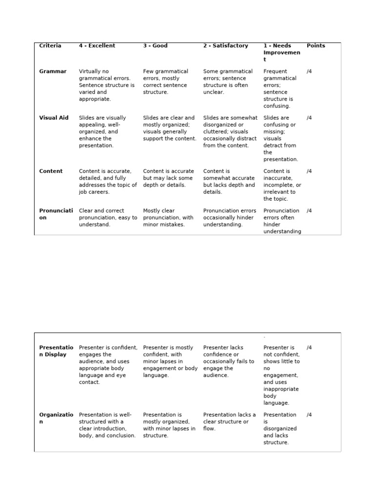 Oral Presentation Rubric | PDF | Human Communication | Linguistics