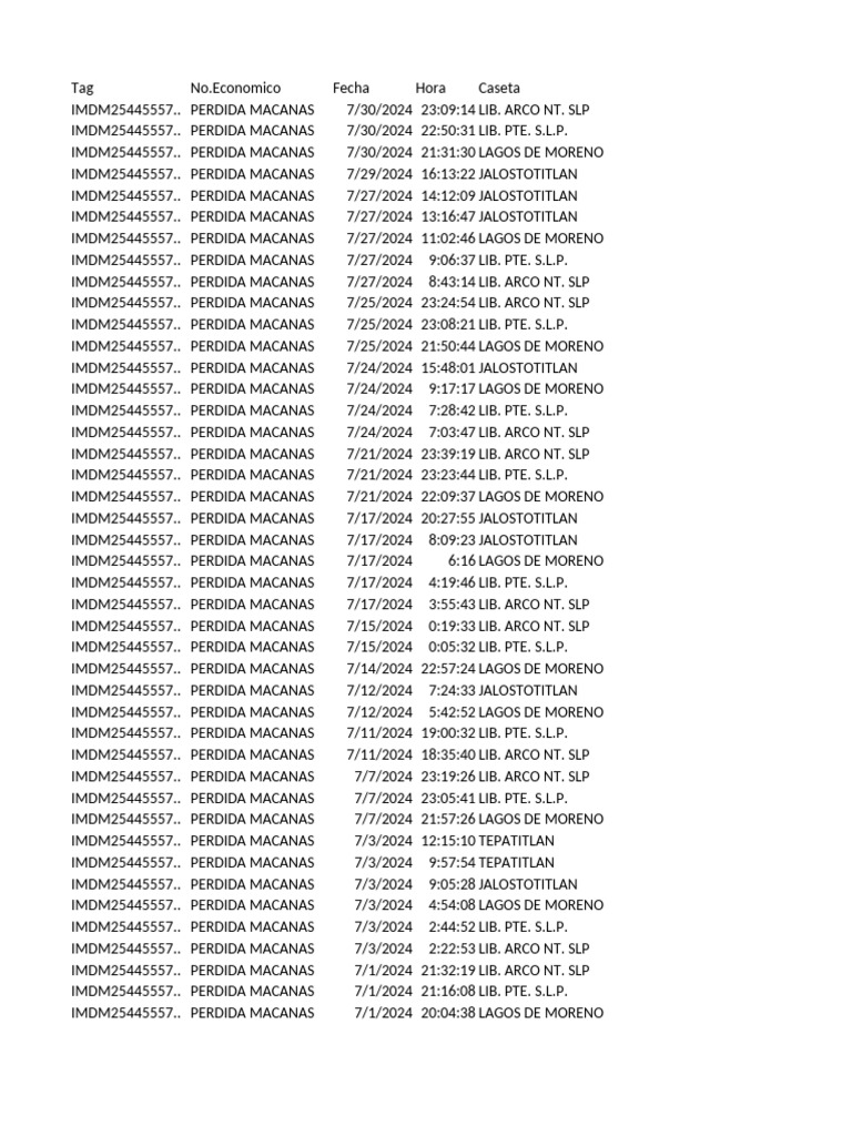 Reporte Julio Martin y Antonio Mojica | PDF