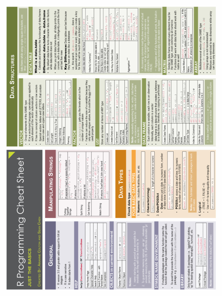 LinkedIn - R Programming Cheat Sheet | PDF