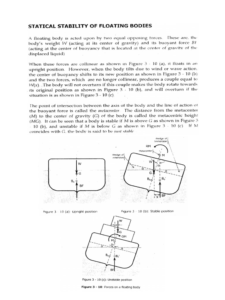 9 Stability-of-Floating-Bodies | PDF