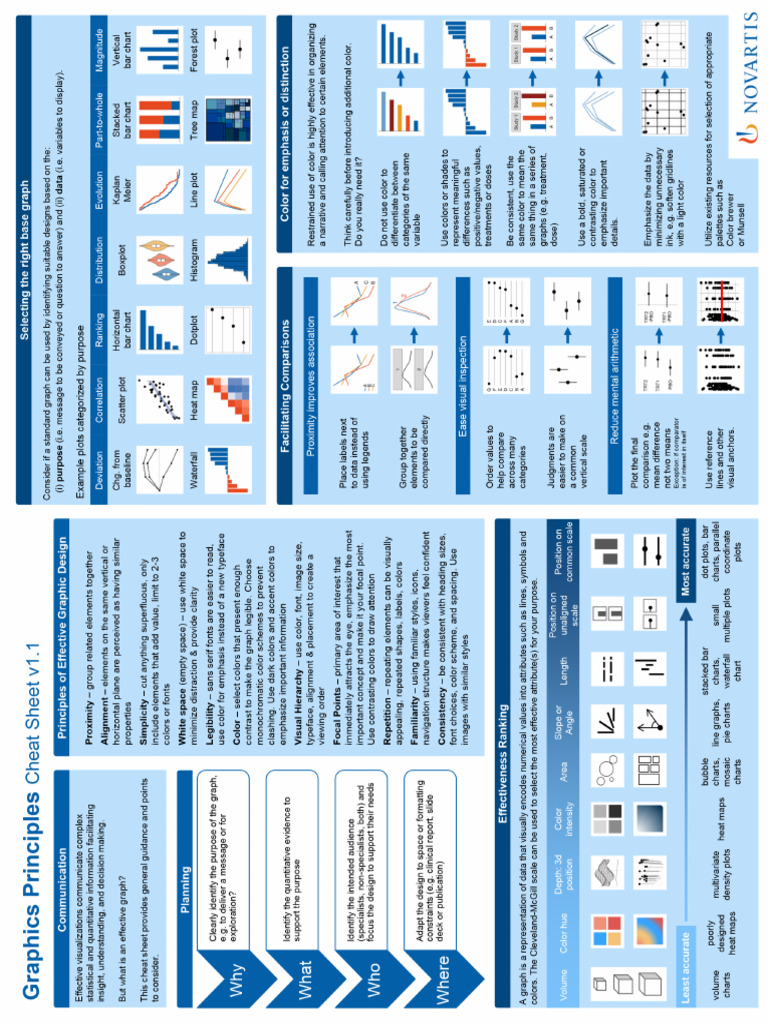 LinkedIn - Graphics Principles Cheat Sheet V1.1 | PDF