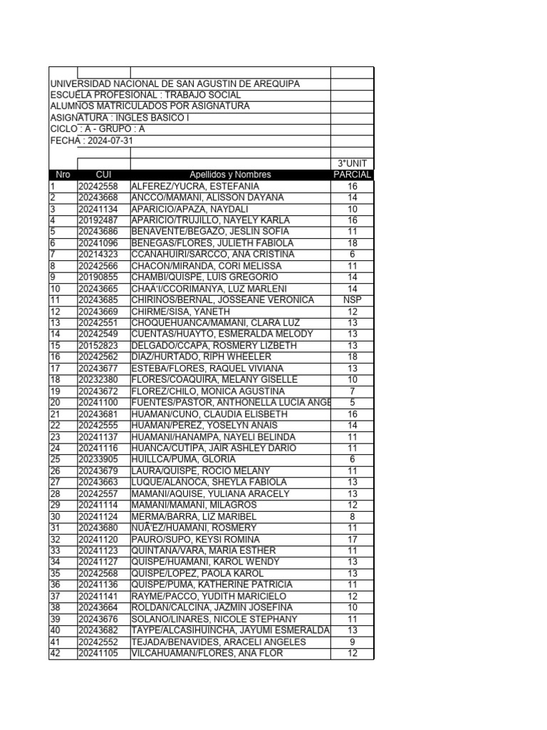 Grades - Unit 3- Social Work A | PDF