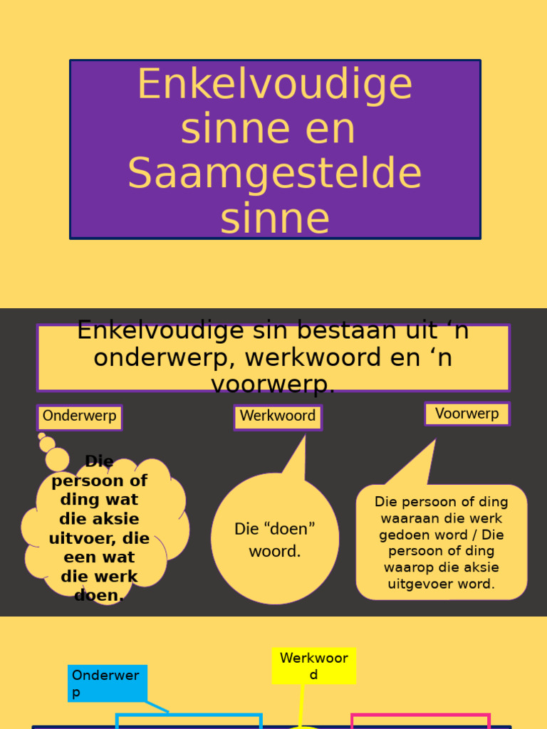 Enkelvoudige Sinne en Saamgestelde Sinne | PDF