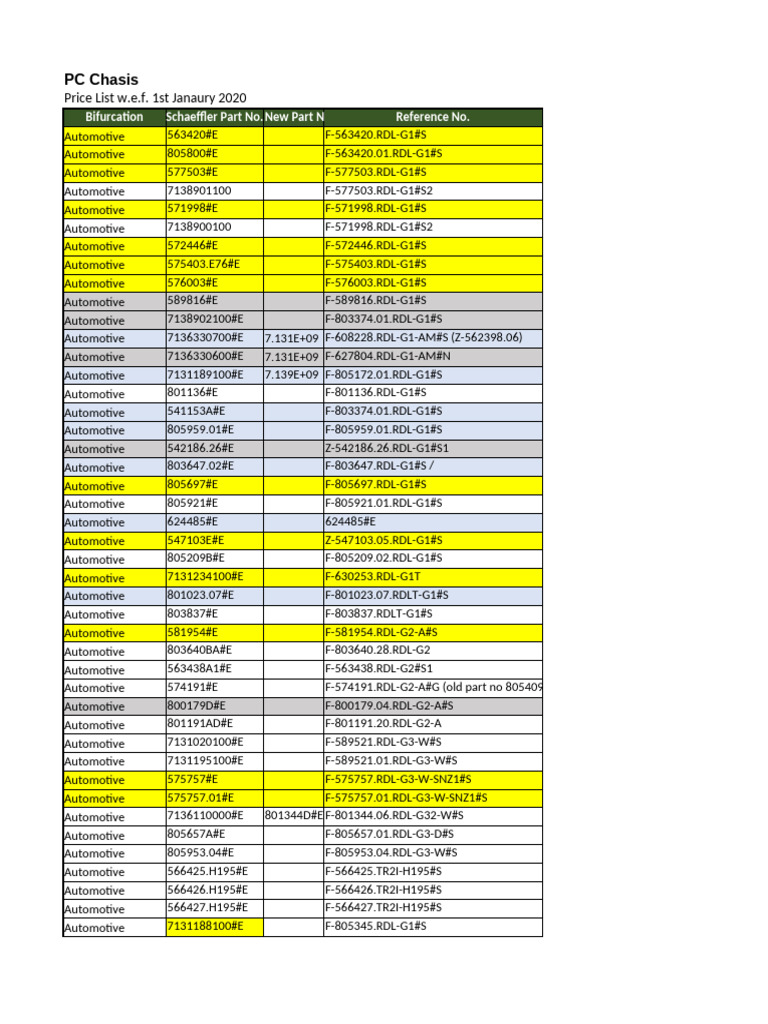Automotive Parts Price List 2020 | PDF | Axle | Vehicle Industry