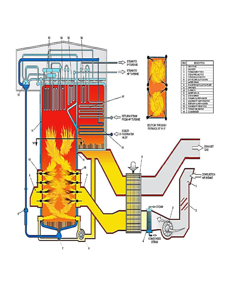 Boiler | PDF