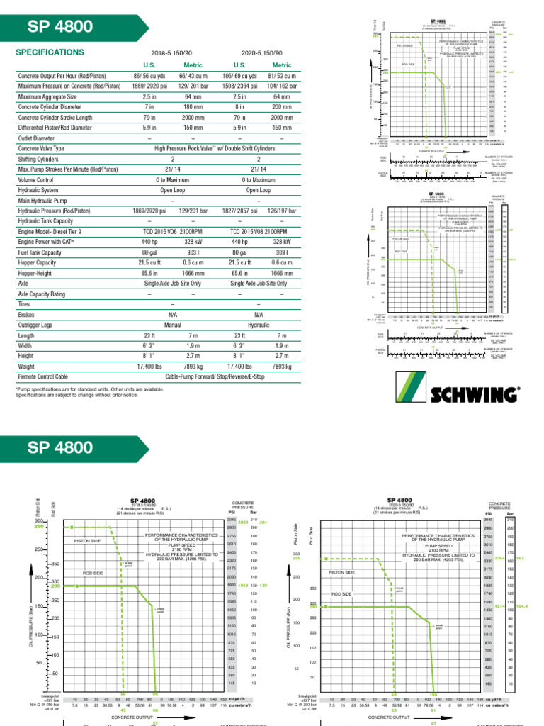 SP 4800 Specs | PDF | Piston | Horsepower