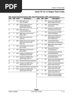 Deutz TCD3.6 Engine Fault Codes Guide | PDF | Valve | Throttle
