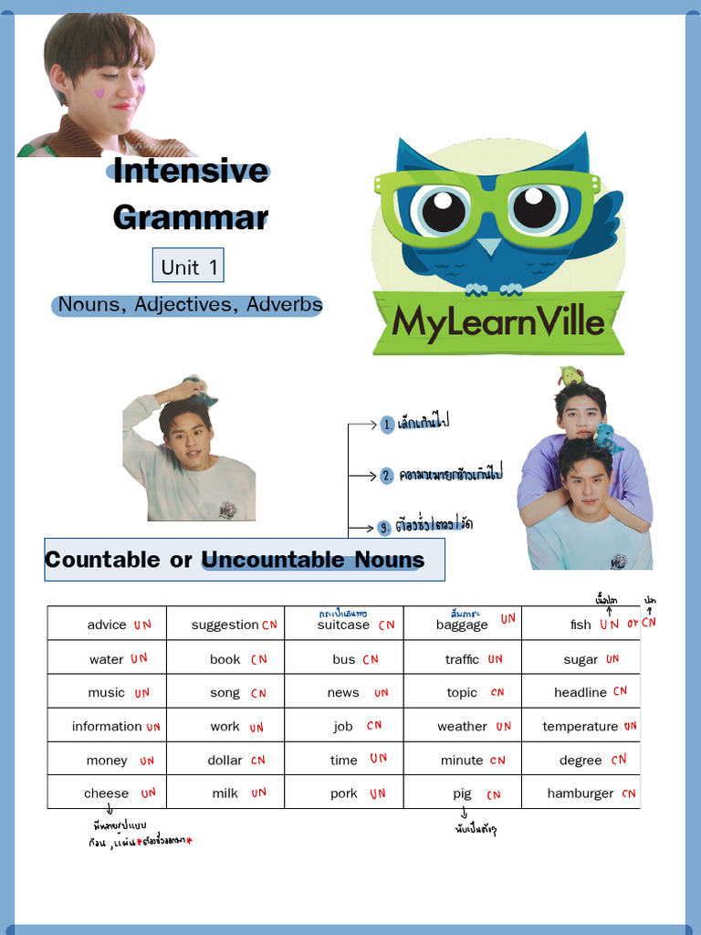 Intensive Grammar Hotfix Student Handout | PDF