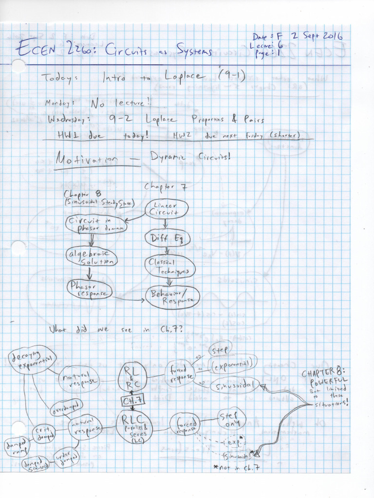 ECEN2260_lecture06_notes_Laplace_9-1 | PDF