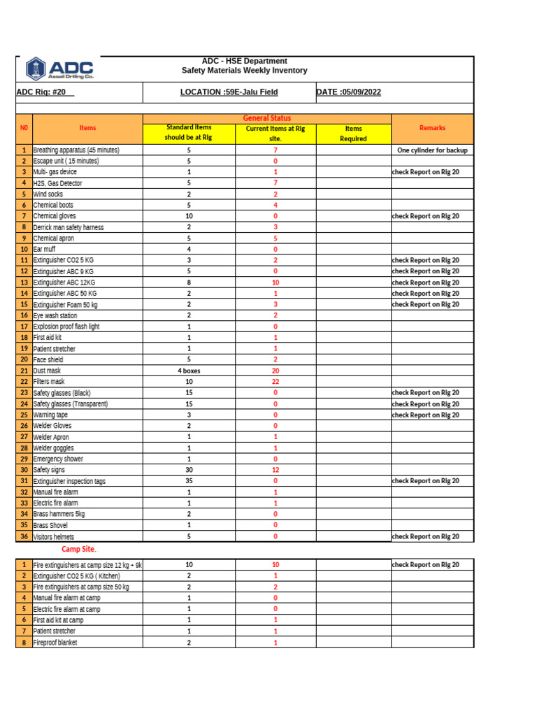 ADC Rig & Camp Inventory List. 05-09-2022 | PDF | Safety | Equipment
