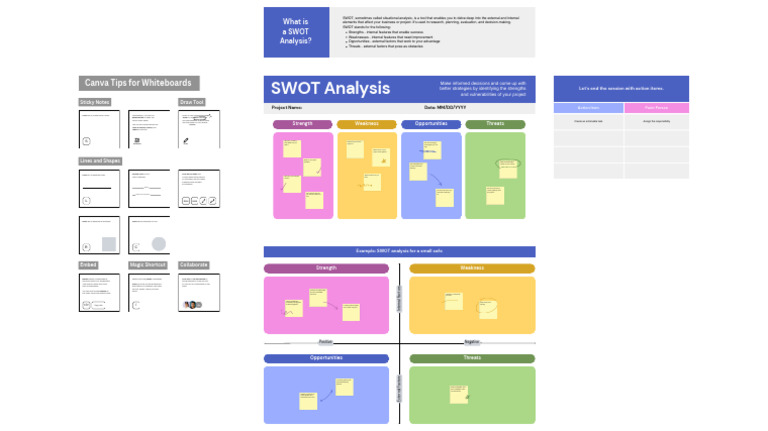 SWOT Analysis Whiteboard | PDF | Swot Analysis | Business