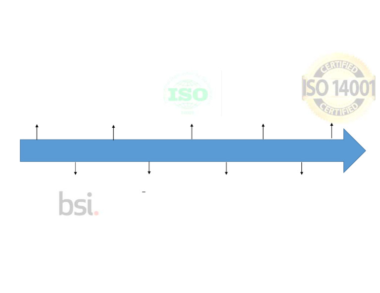 Linea de Tiempo Histia Iso 14001 | PDF | Organización internacional ...