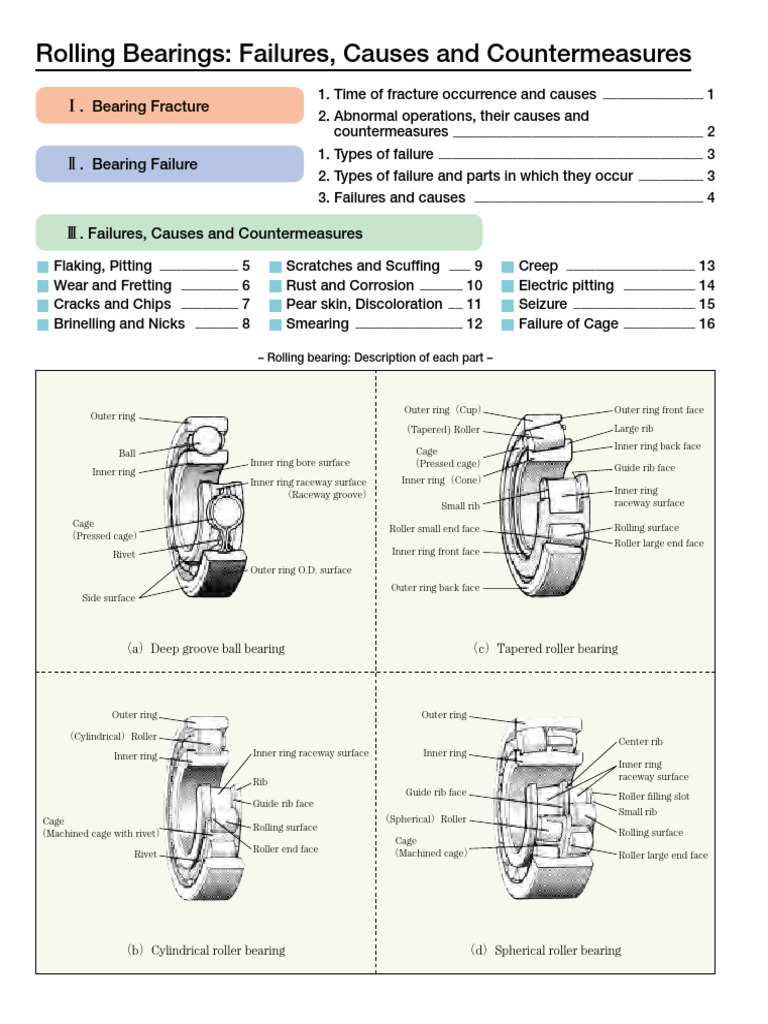 Ball Roller Bearing Failure and Countermeasure | PDF | Bearing ...
