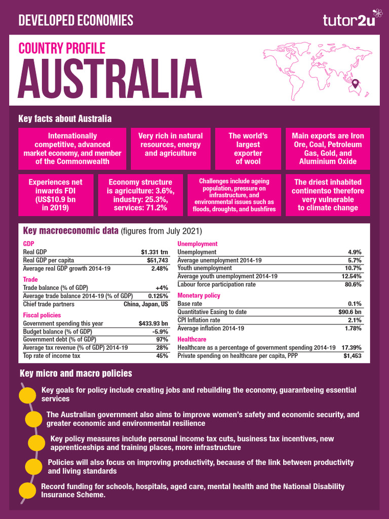 Economic Profiles | PDF | Macroeconomics | Gross Domestic Product