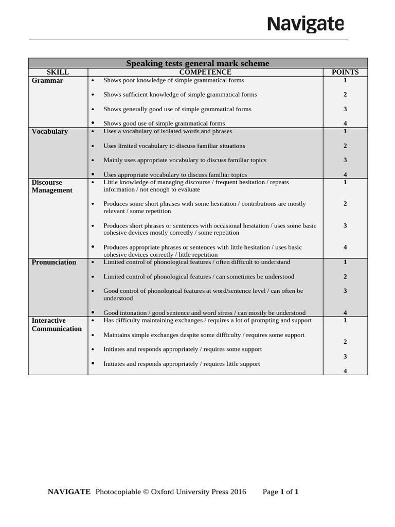 Speaking Tests Mark Scheme Overview | PDF | Vocabulary | Grammar