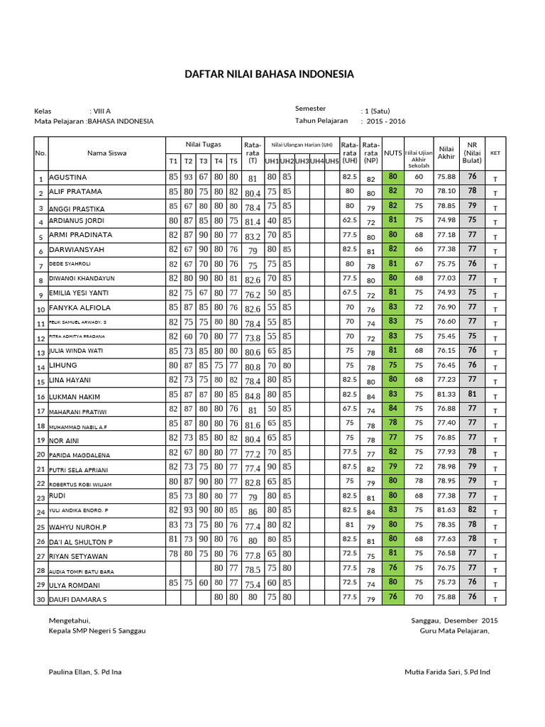REKAPITULASI NILAI Analisis IXB | PDF