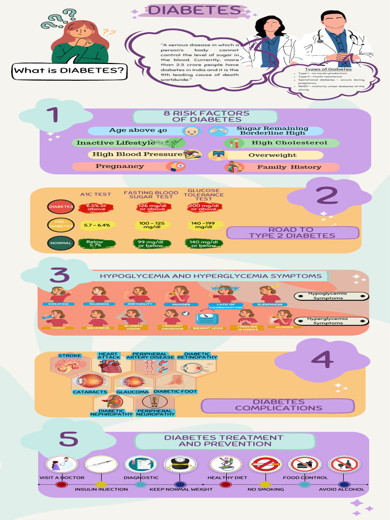 Diabetes Brochure ( English) | PDF | Diabetes | Hyperglycemia