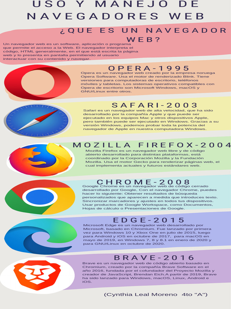 Navegadores web: características y usos | PDF | Microsoft Windows | Mac OS