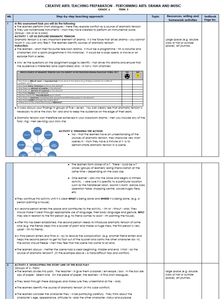 GR 6 Term 3 - Performing Arts Planning Week 1-10 | PDF | Learning ...