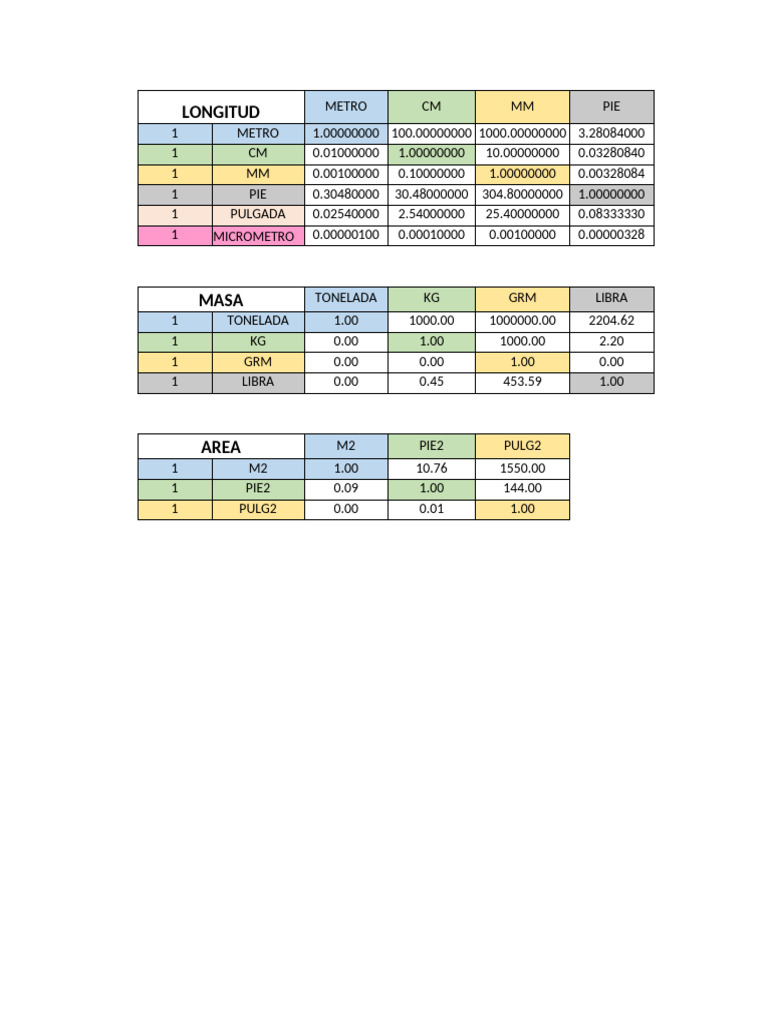 TABLA DE CONVERSION | PDF