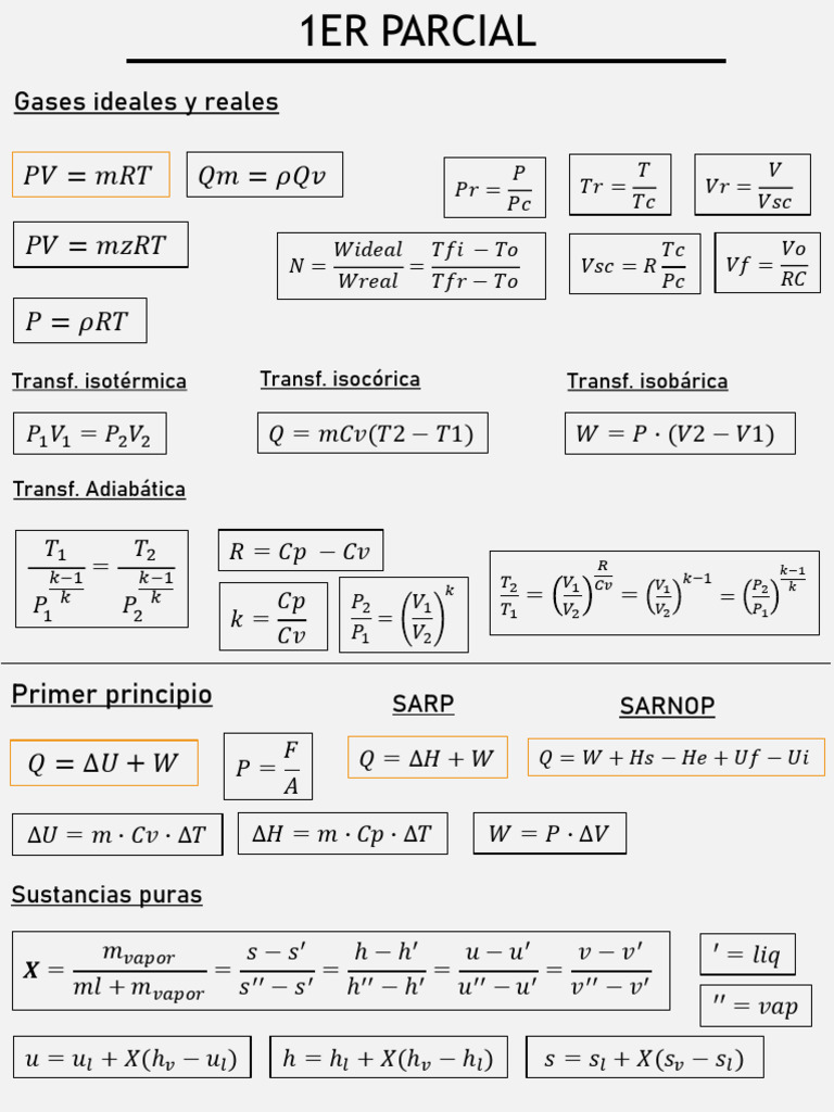 Hoja de Fórmulas Termo | PDF