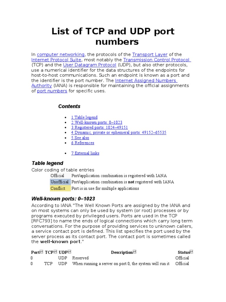 List of TCP and UDP Port Numbers | PDF | Port (Computer Networking) | Transmission Control Protocol