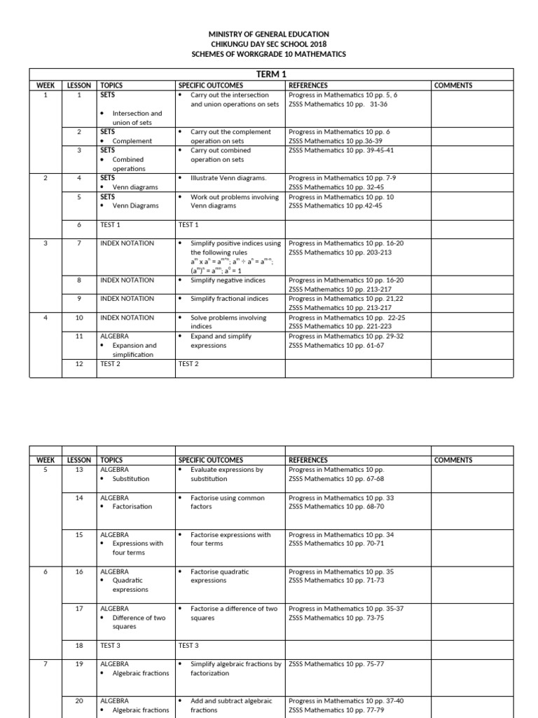 Grades 10 - 12 Maths Schemes of Work | PDF | Trigonometry ...