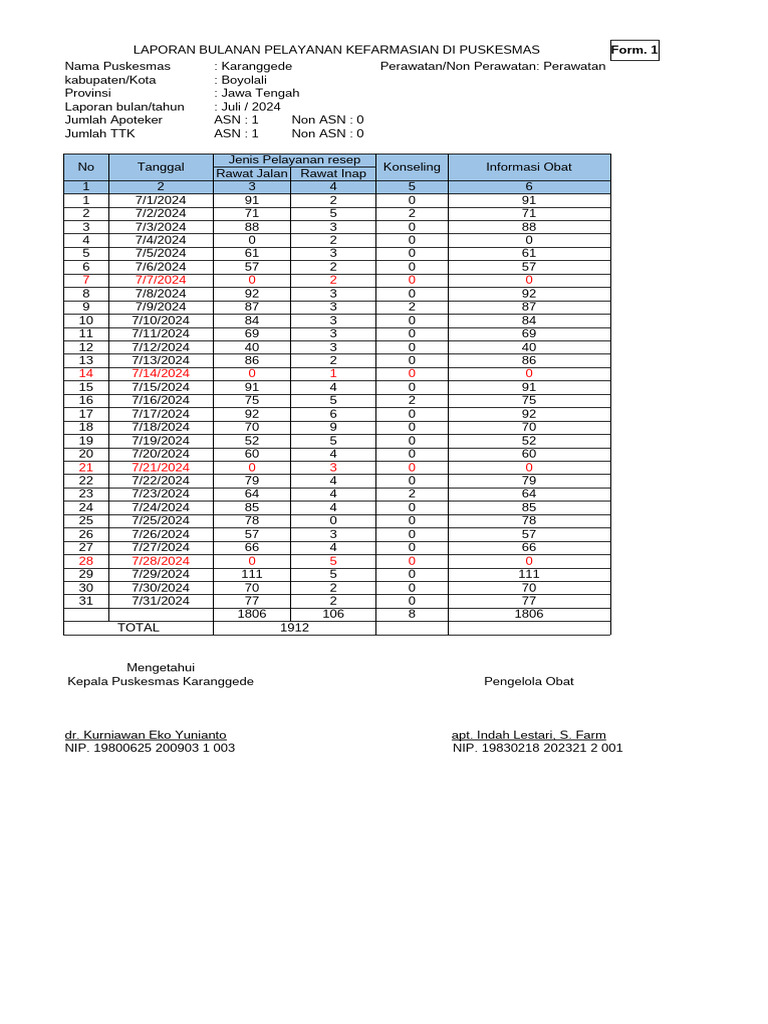 Laporan Bulanan Pelayanan Kefarmasian Di Puskesmas Juli 2024 | PDF