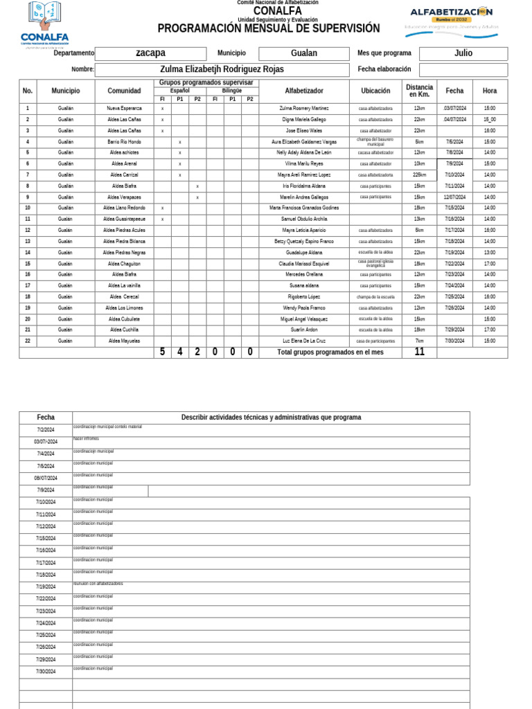 Programacion Mensual 2024 Julio | PDF