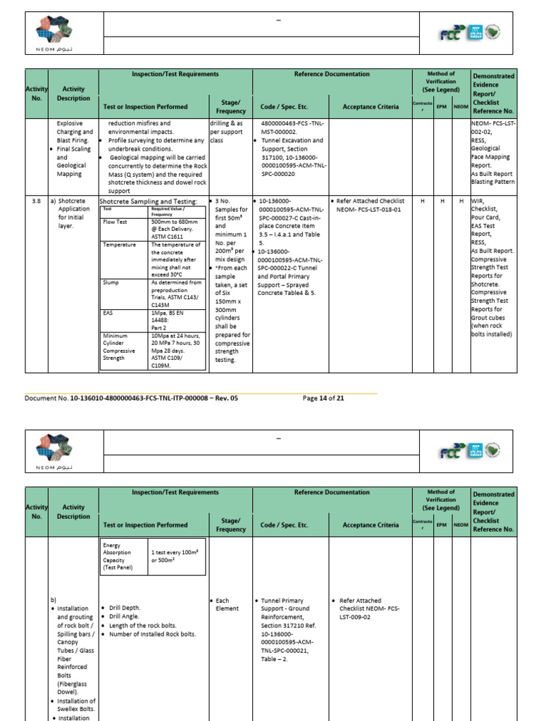 Final Shotcrete and Swellex ITP | PDF | Concrete | Building Engineering