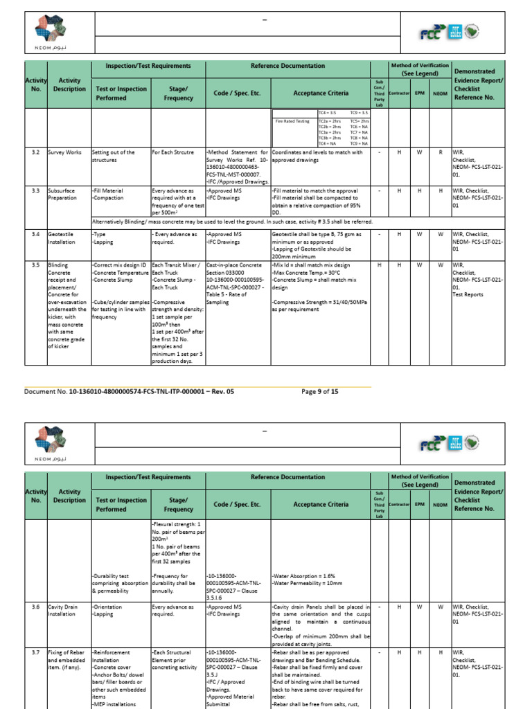 Cavity Drain and 300mm Slab | PDF | Concrete | Materials